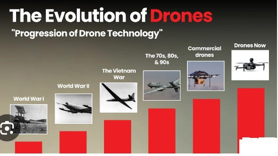 Evolution of Drone Design: From Toys to Industrial Tools - FlapOne ...
