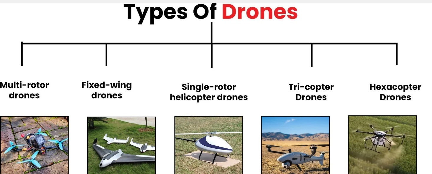 Evolution of Drone Design: From Toys to Industrial Tools - Flapone ...