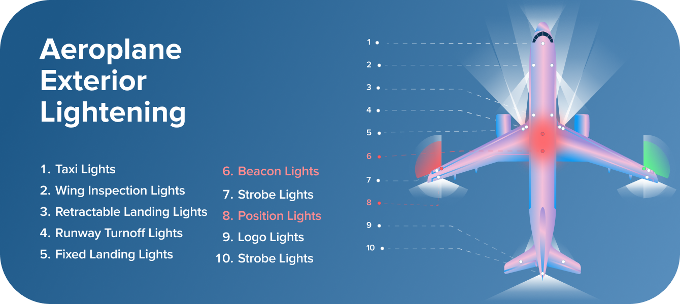Why Aircraft Use Red, Green and Other Lights - Flapone Aviation Blog