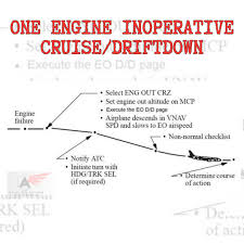 What Happens When Aircraft Engines Fail Mid-Air? - Flapone Aviation Blog