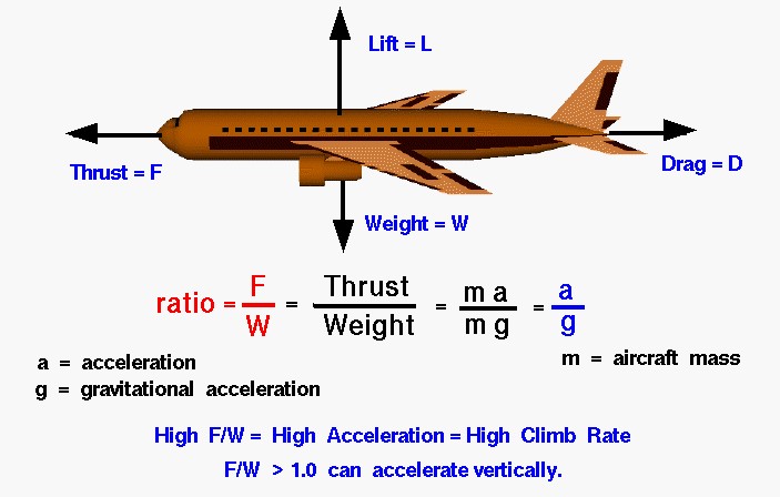 Exploring the Maximum Flying Altitudes of Airline Aircraft - Flapone ...