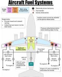 Where Is Fuel Stored in Aircraft? Finding the Real Answer - FlapOne ...