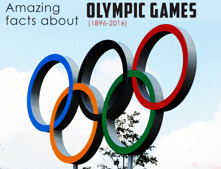 Very Interesting Facts About Olympic Games Hello Travel Buzz very-interesting-facts-about-olympic-games-hello-travel-buzz