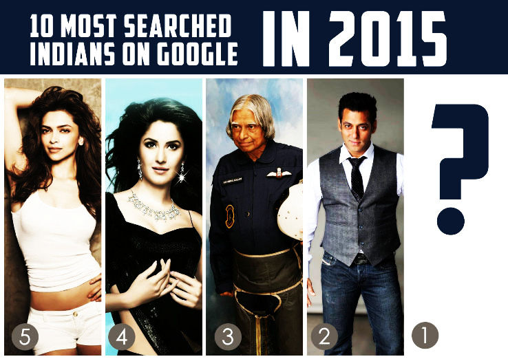 10 Most Searched Indian on Google In 2015 - Hello Travel Buzz
